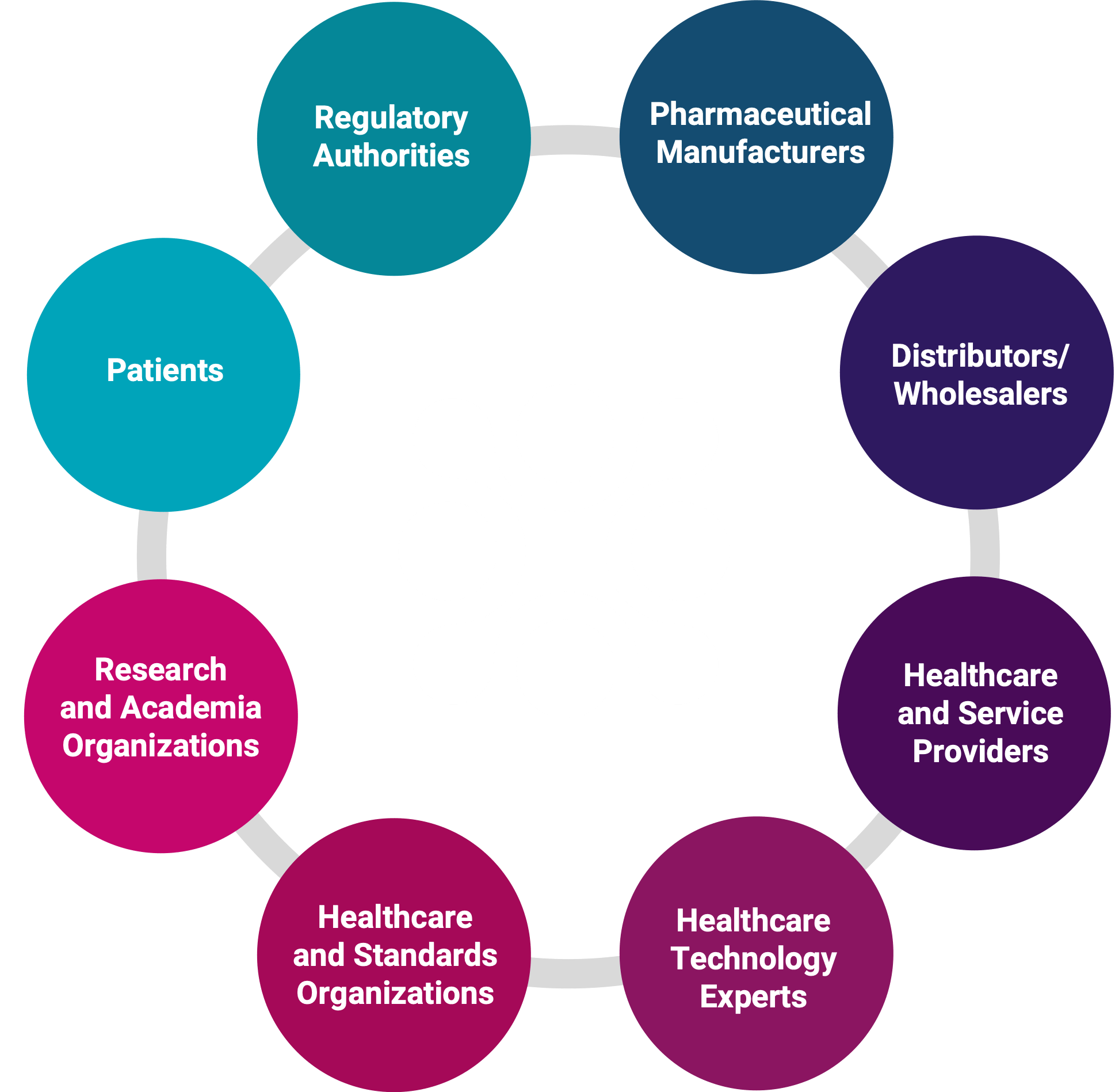 PLA - Digital Trust Ecosystem